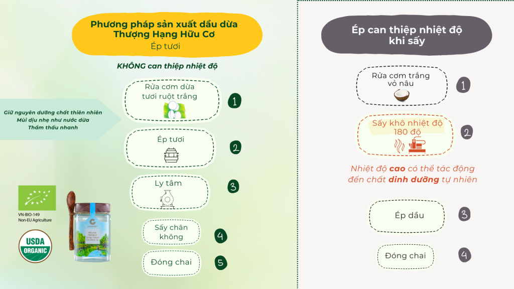 Sản phẩm COCOVIE được tạo ra như thế nào? - Cocovie Shop