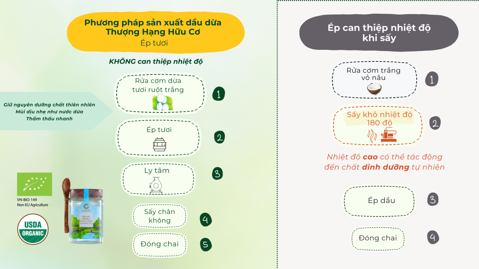 Sản phẩm COCOVIE được tạo ra như thế nào? - Cocovie Shop